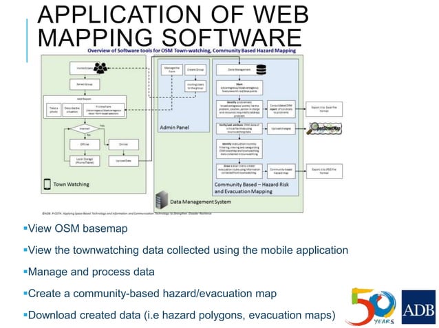 Lesson 4. Community Based Hazard and Evacuation Mapping | PPTX ...