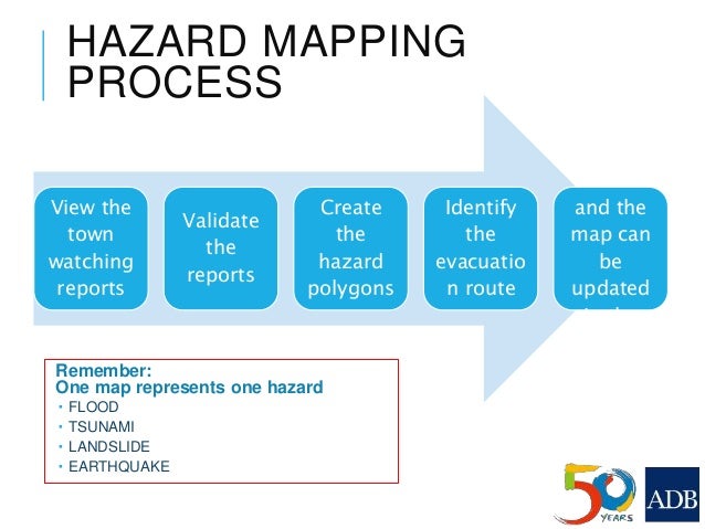 Lesson 4. Community Based Hazard and Evacuation Mapping