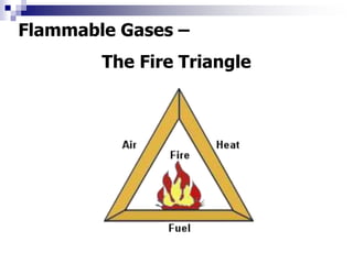 04_hazards_of_conf_spaces_06.ppt
