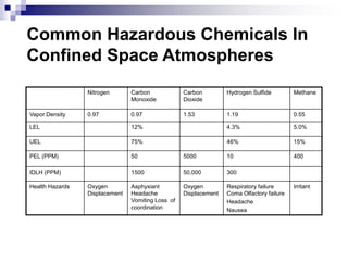 04_hazards_of_conf_spaces_06.ppt