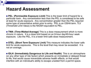 04_hazards_of_conf_spaces_06.ppt