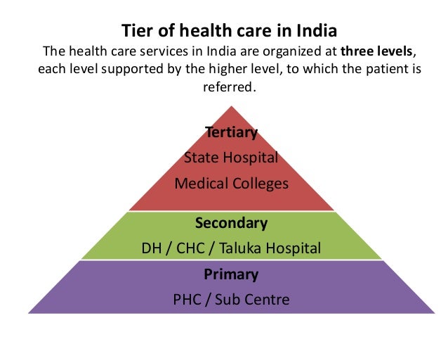 Health Care Delivery System India for CCCH