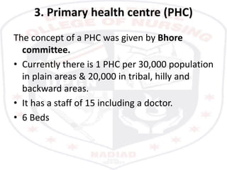 Health care Delivery system India | PPSX