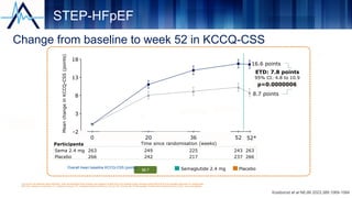 Heart Failure and Obesity: Tipping the Scales in Your Patients' Favor ...
