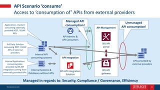 Importance of APIs and their Management in Digitalisation Initiatives | PPT