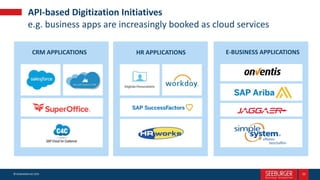 Importance of APIs and their Management in Digitalisation Initiatives | PPT