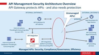 Importance of APIs and their Management in Digitalisation Initiatives | PPT