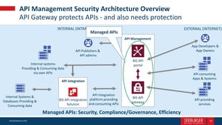 Importance of APIs and their Management in Digitalisation Initiatives | PPT