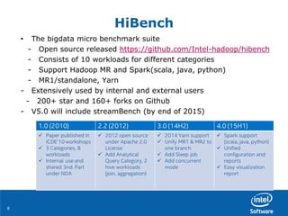 How to Boost 100x Performance for Real World Application with Apache Spark-(Grace Huang and ...