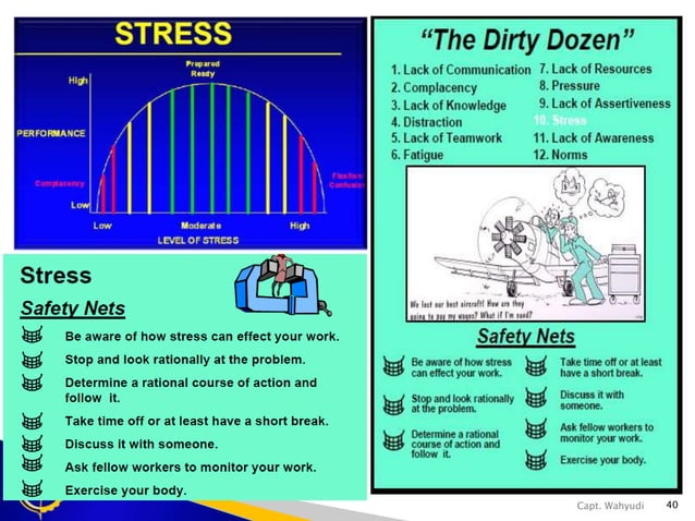 04_human factor in maintenance_contoh Dirty dozen (1).pptx