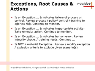 BI Forum 2012 - Continuous Monitoring for Risk & Performance | PPT