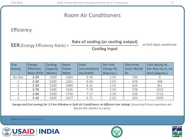 ECBC Training_04-HVAC