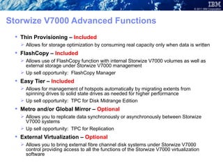 IBM Storwize V7000 — unikátní virtualizační diskové pole | PPT | Computer Peripherals | Computing