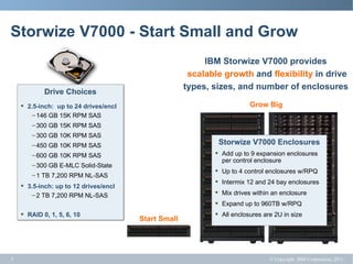 IBM Storwize V7000 — unikátní virtualizační diskové pole | PPT | Computer Peripherals | Computing