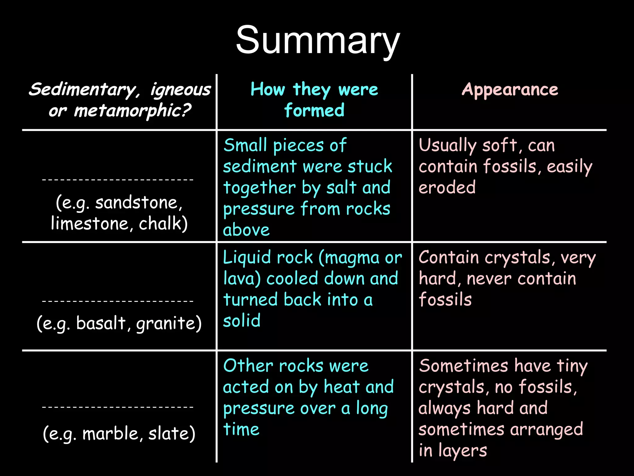 04 identifying different types of rocks | PPT