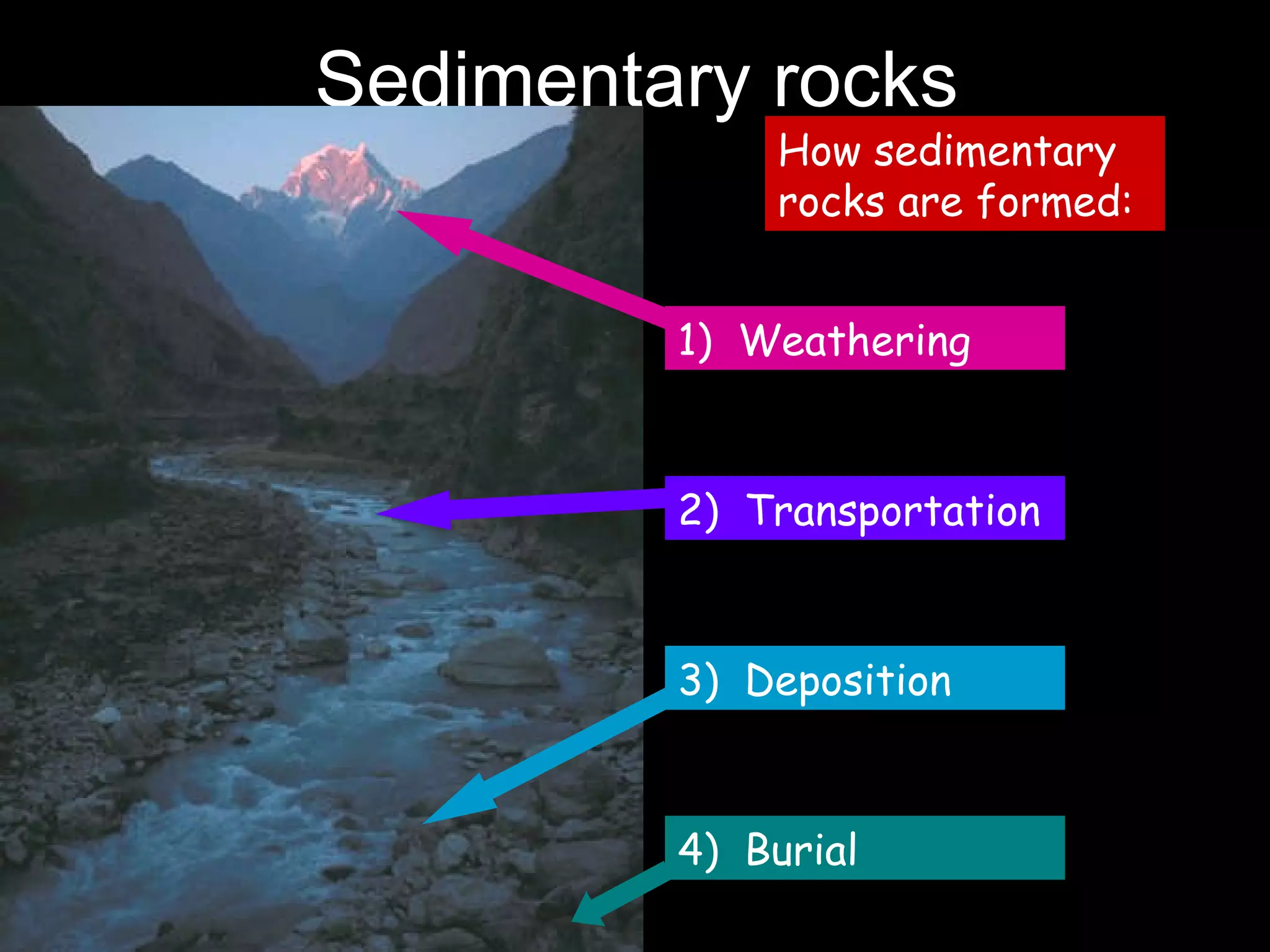 04 identifying different types of rocks | PPT