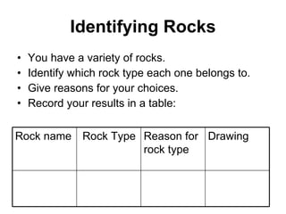 04 identifying different types of rocks | PPT
