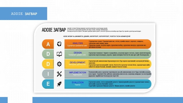 03. INSTRUCTIONAL DESIGN - GANCHIMEG | PPTX