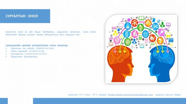 03. INSTRUCTIONAL DESIGN - GANCHIMEG | PPTX