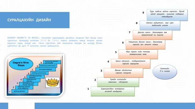 03. INSTRUCTIONAL DESIGN - GANCHIMEG | PPTX