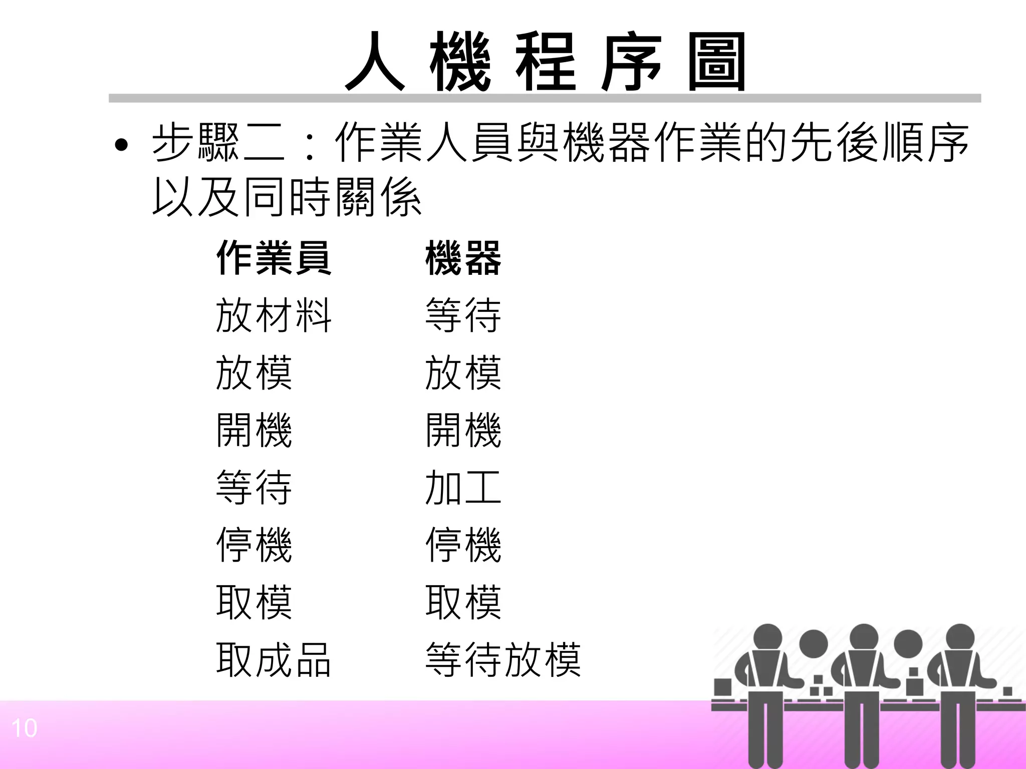 人機作業分析 man machine chart | PDF