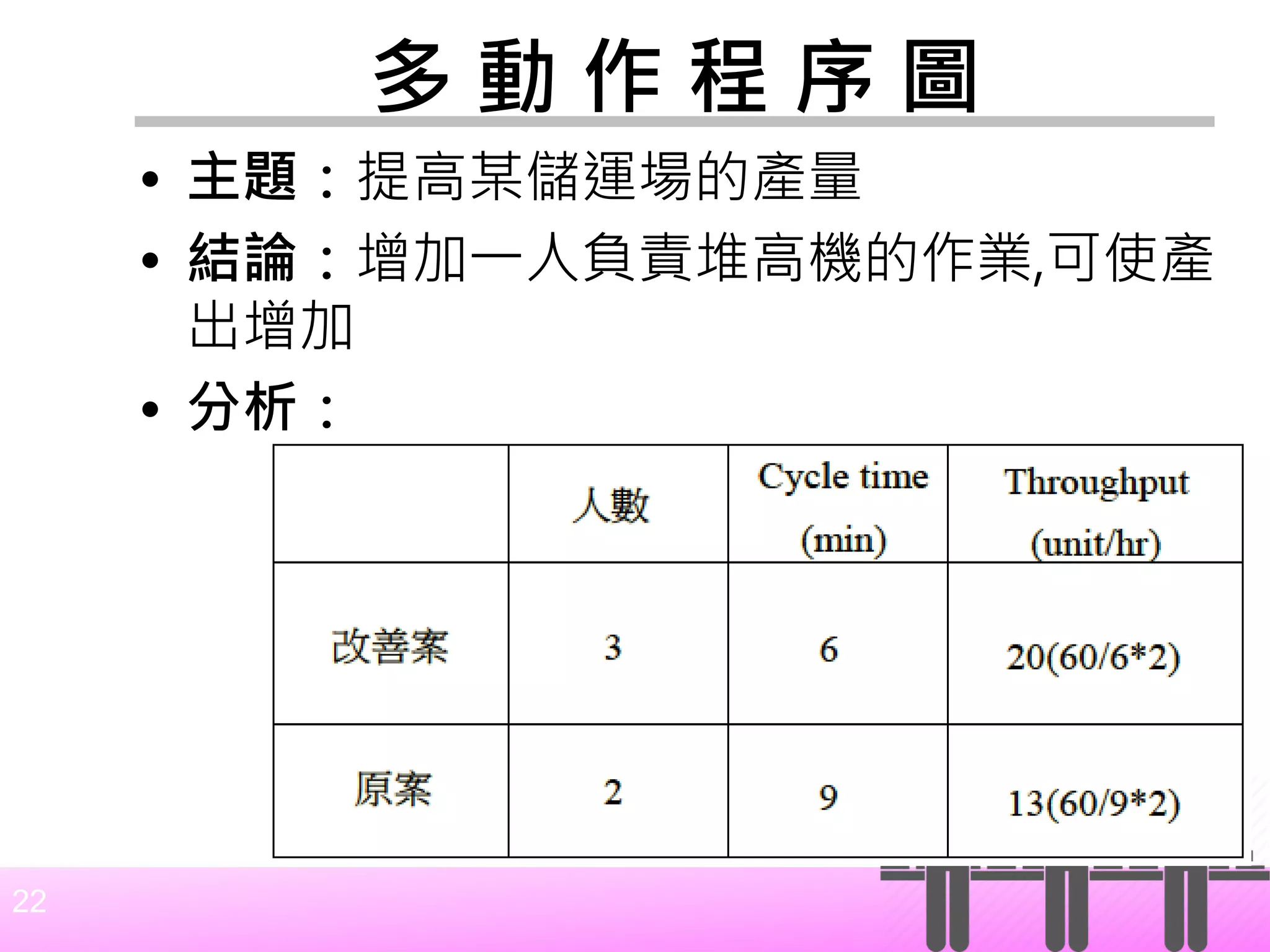 人機作業分析 man machine chart | PDF