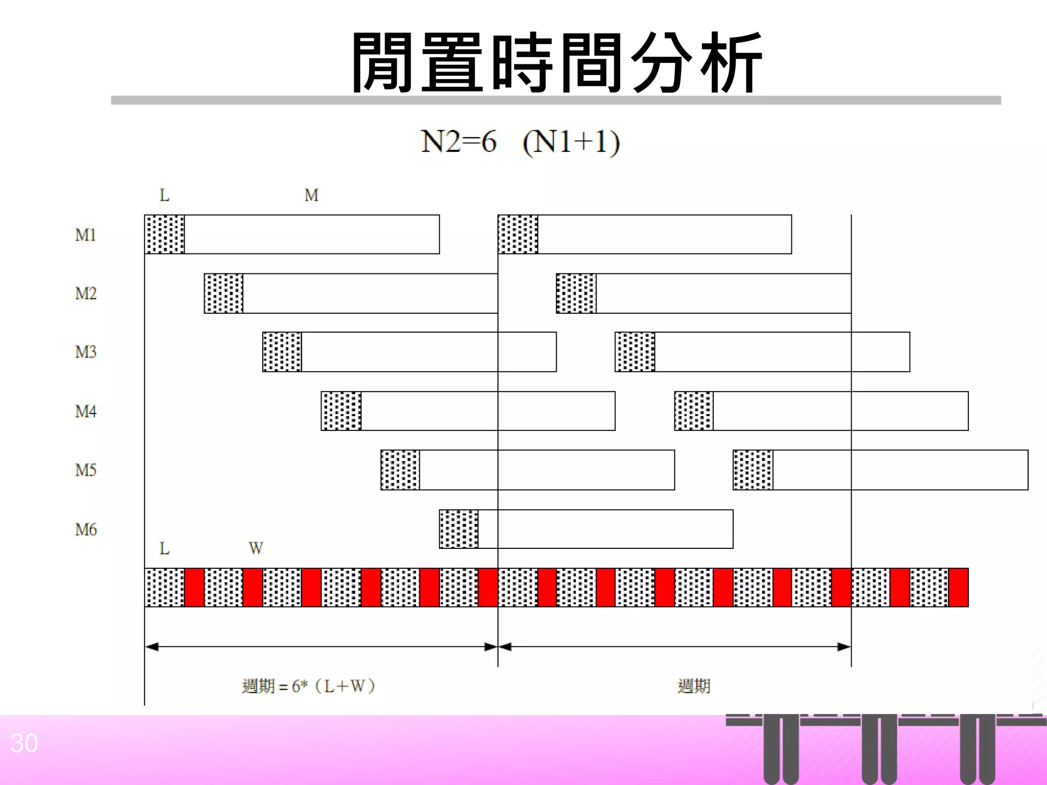 人機作業分析 man machine chart | PDF