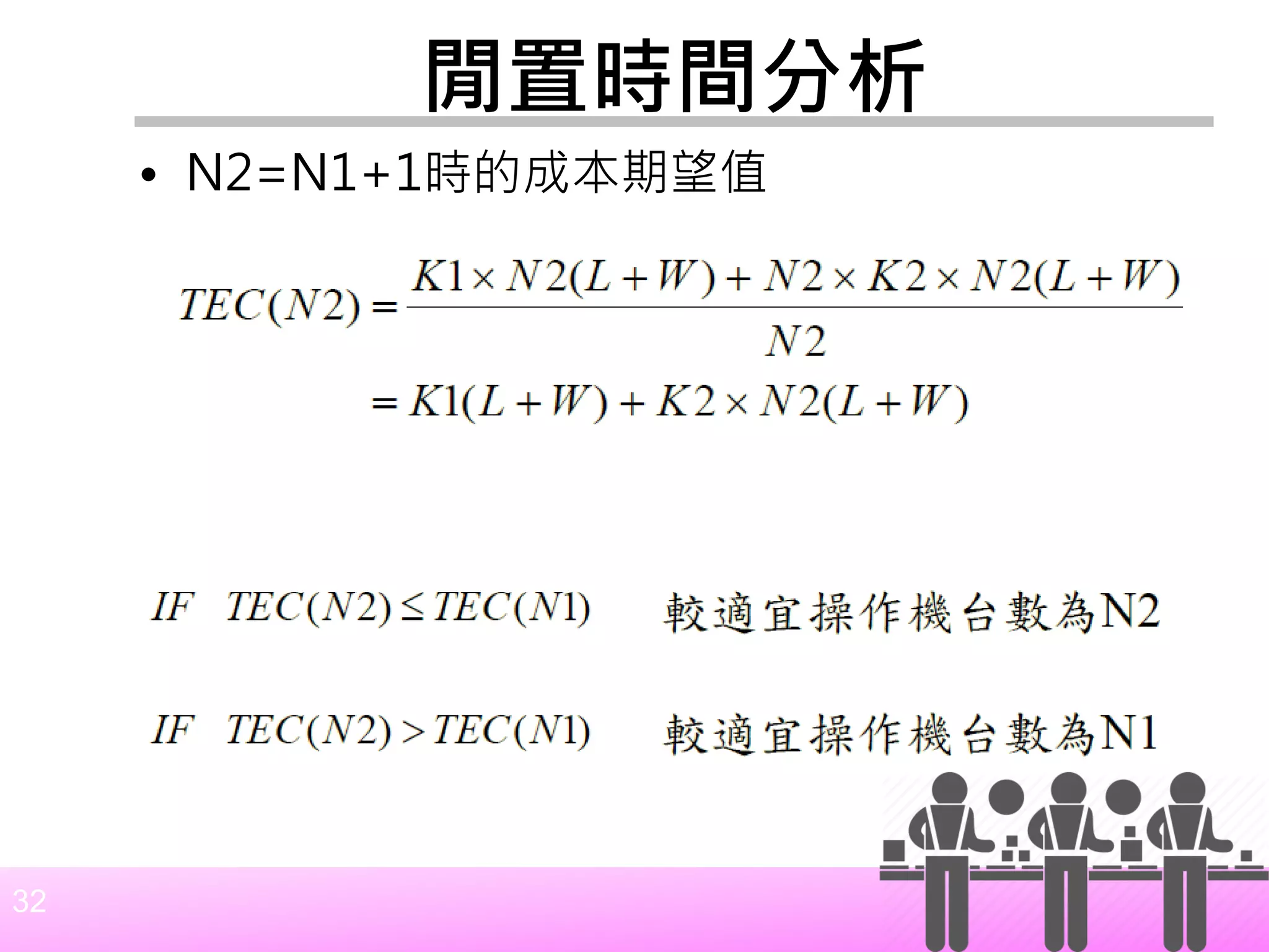 人機作業分析 man machine chart | PDF