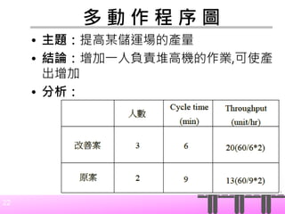 人機作業分析 man machine chart | PDF