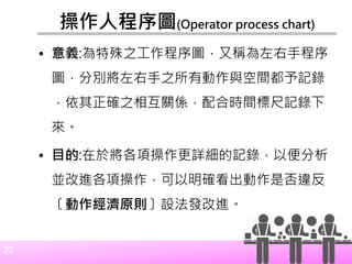 人機作業分析 man machine chart | PDF