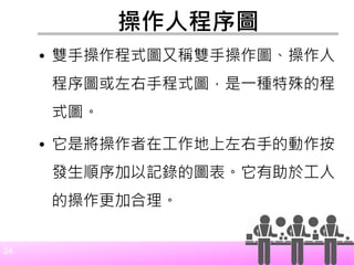 人機作業分析 man machine chart | PDF