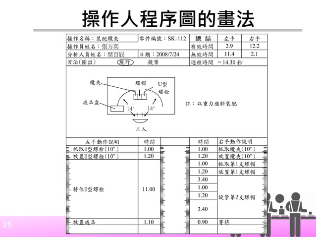 人機作業分析 man machine chart | PDF | Home Appliances | Home & Garden