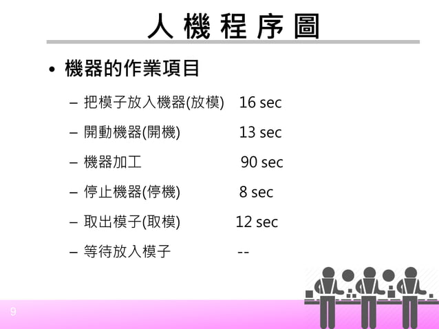 人機作業分析 man machine chart | PDF | Home Appliances | Home & Garden