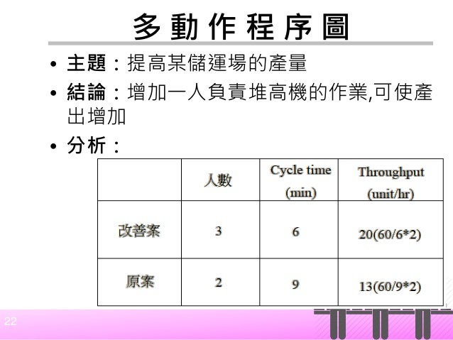 人機作業分析 man machine chart