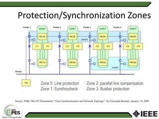 04IEEEPTPpresentation.pdf