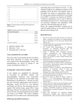 Development and estimation of carvedilol in oral dosage form using HPLC ...