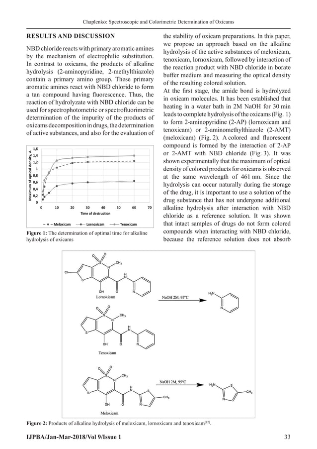 Spectroscopic And Colorimetric Determination Of Meloxicam Lornoxicam