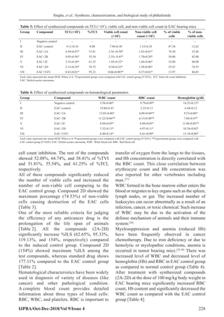 Synthesis, Characterization, and Biological Evaluation of Some Novel Phthalimide Derivatives | PDF