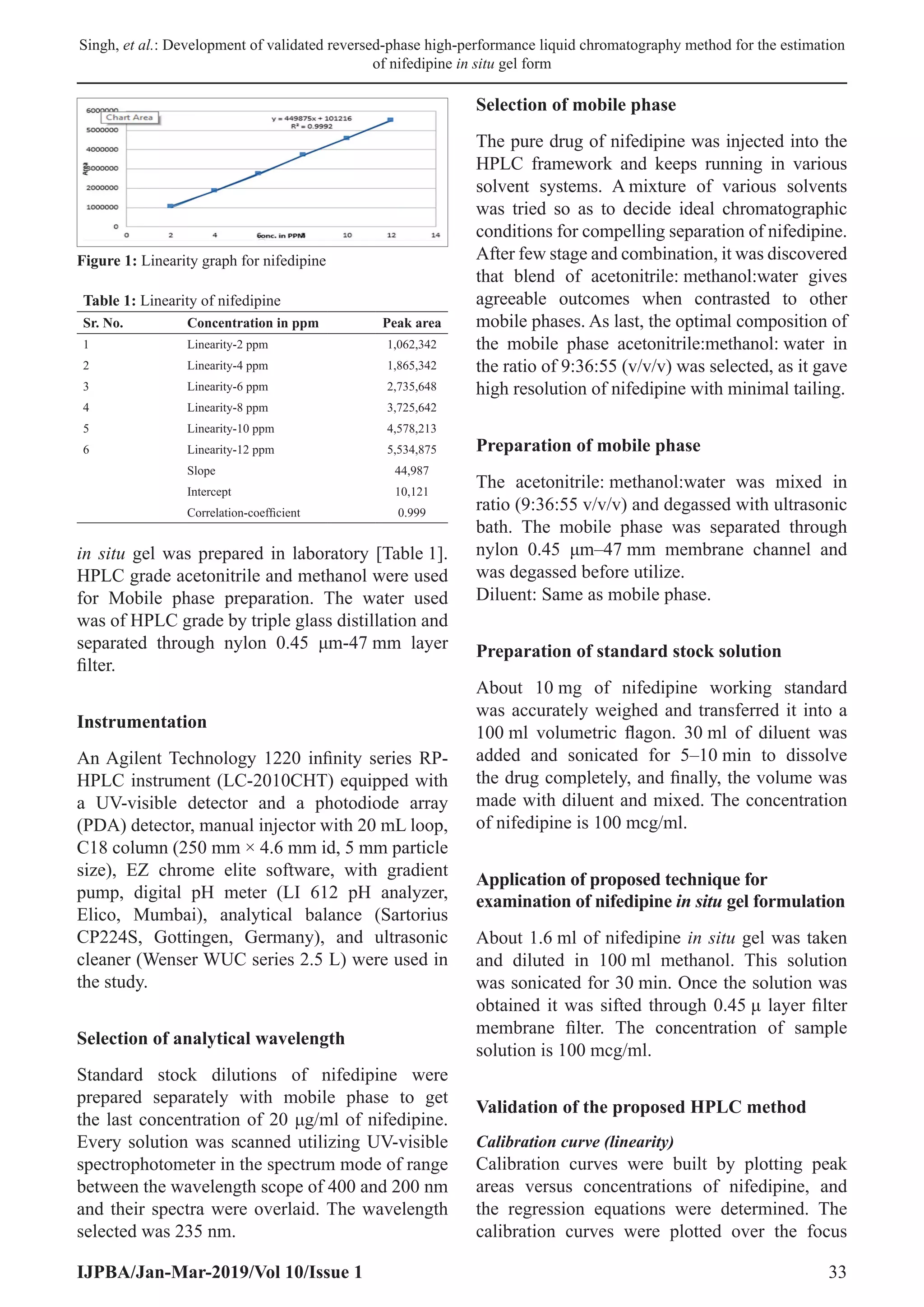 Development Of Validated Reversed Phase High Performance Liquid