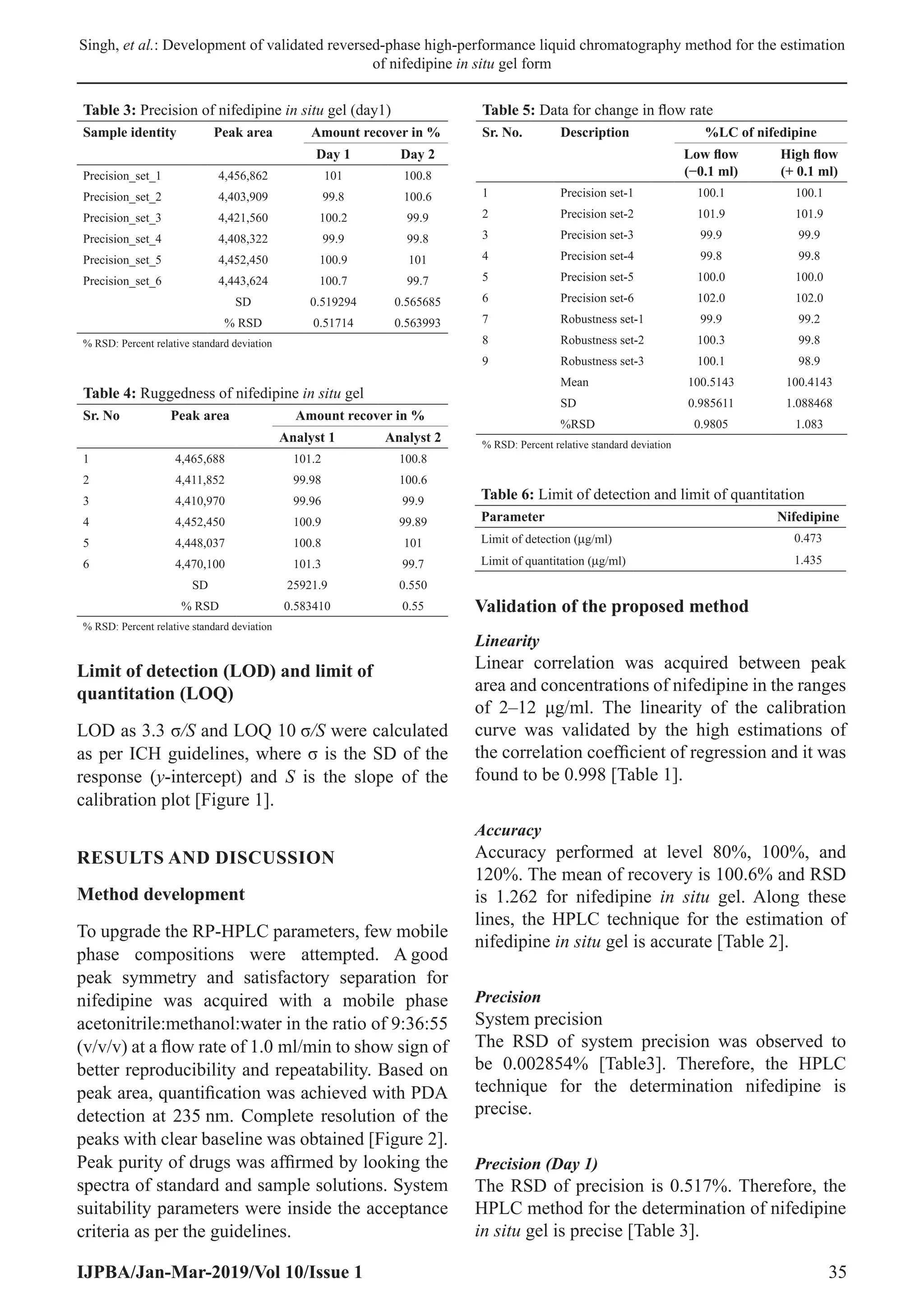 Development Of Validated Reversed Phase High Performance Liquid