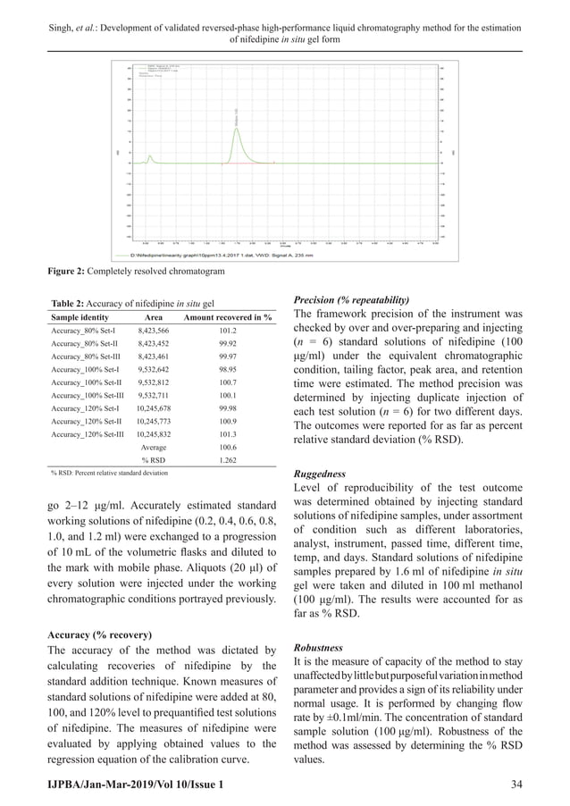 Development of Validated Reversed-phase High-performance Liquid Chromatography Method for the ...