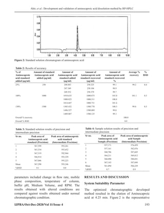 Development and Validation of Reversed Phase-High-Performance Liquid Chromatography, Dissolution ...