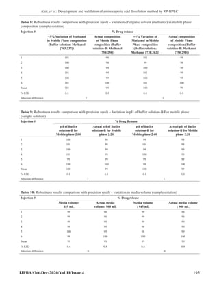 Development and Validation of Reversed Phase-High-Performance Liquid ...