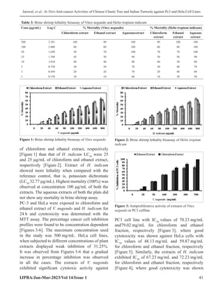 04_IJPBA_2035_23.pdf