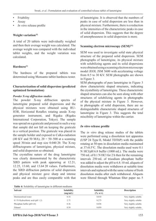 Formulation and Evaluation of Controlled Release Tablet of Lamotrigine ...