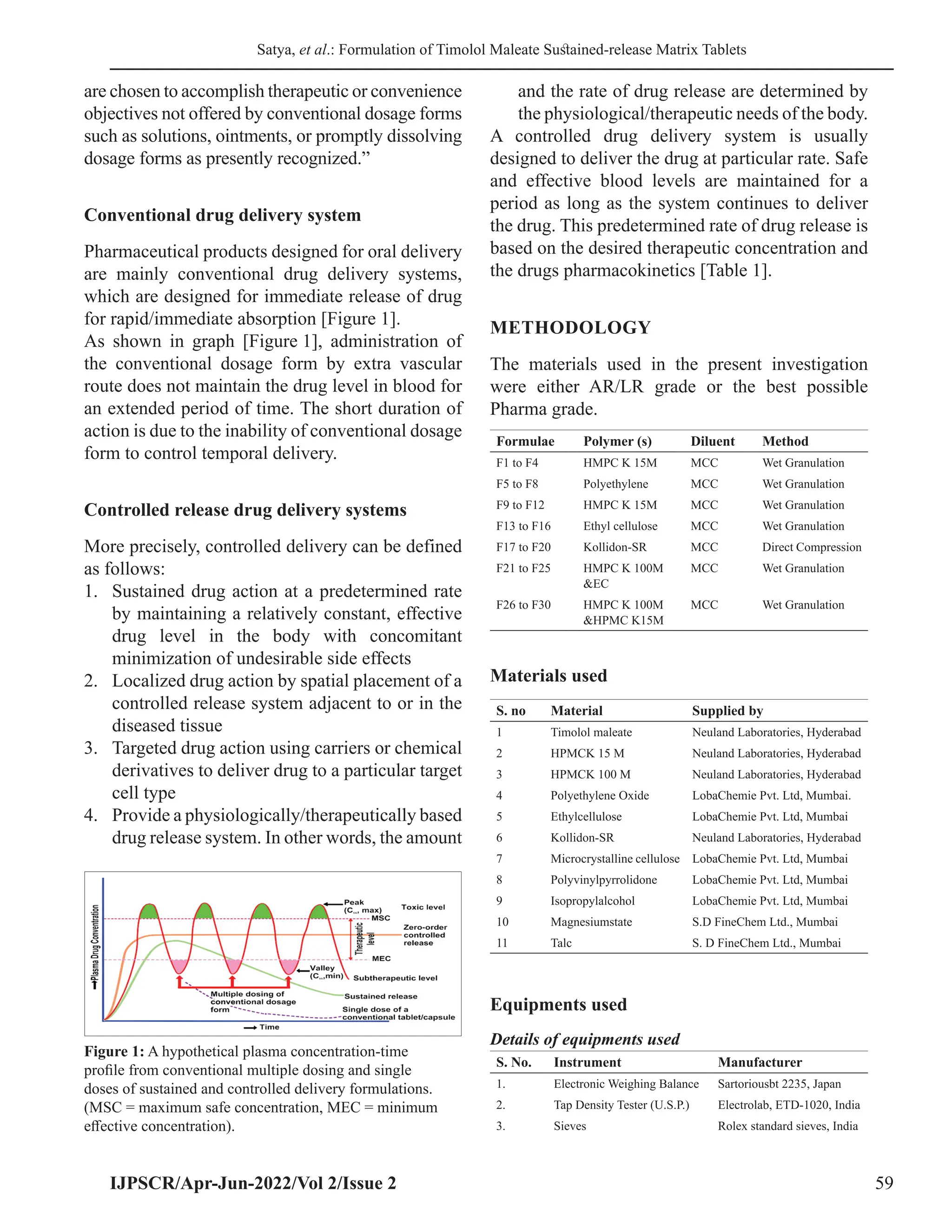 Formulation Of Timolol Maleate Sustained Release Matrix Tablets Pdf