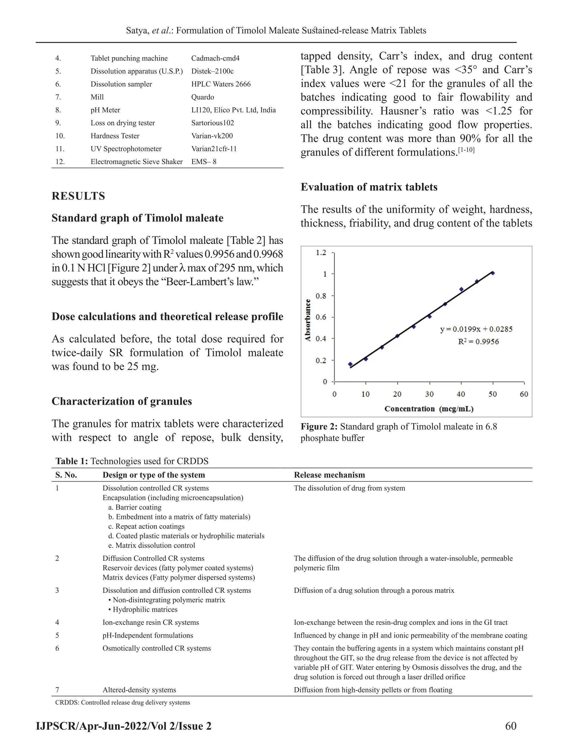 Formulation Of Timolol Maleate Sustained Release Matrix Tablets Pdf