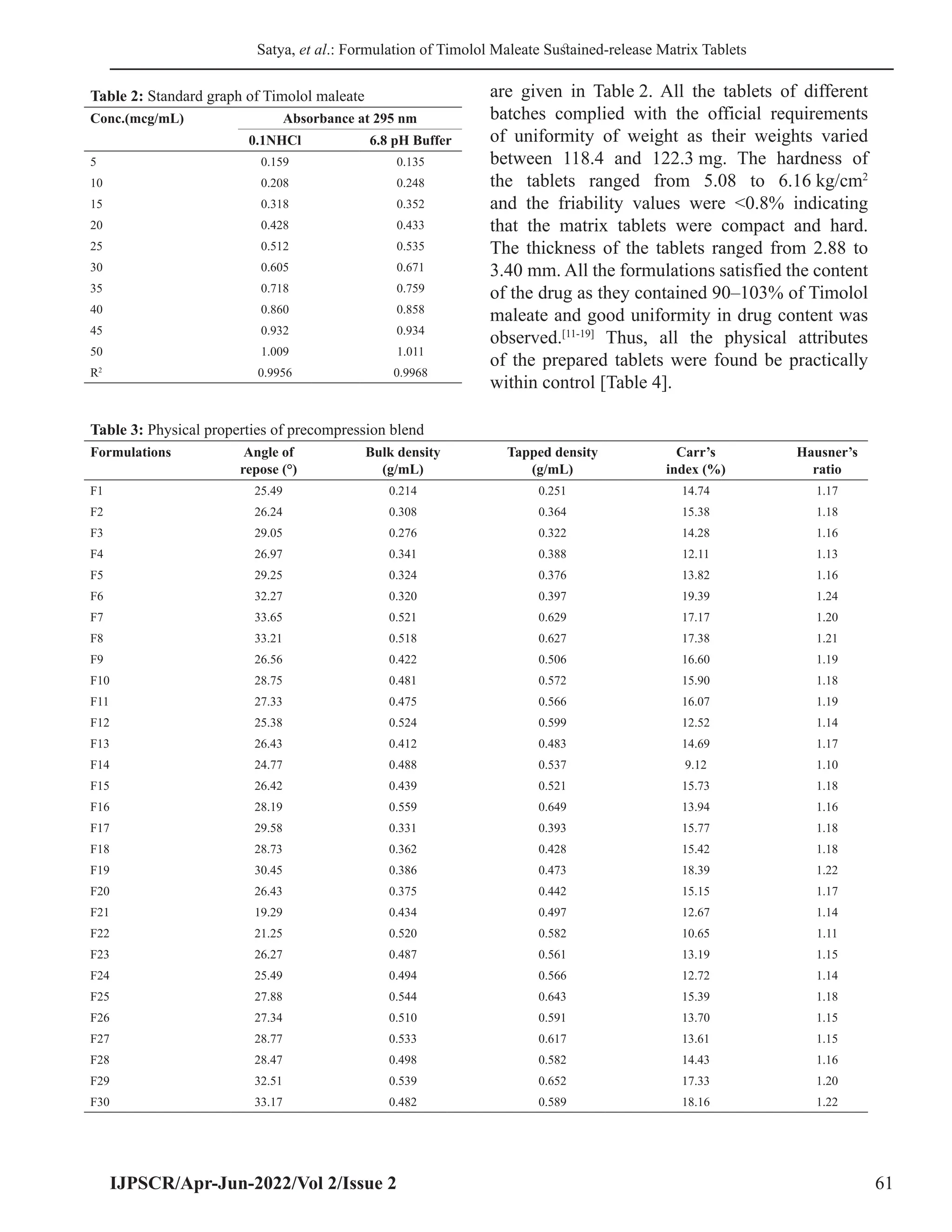 Formulation of Timolol Maleate Sustained-release Matrix Tablets | PDF
