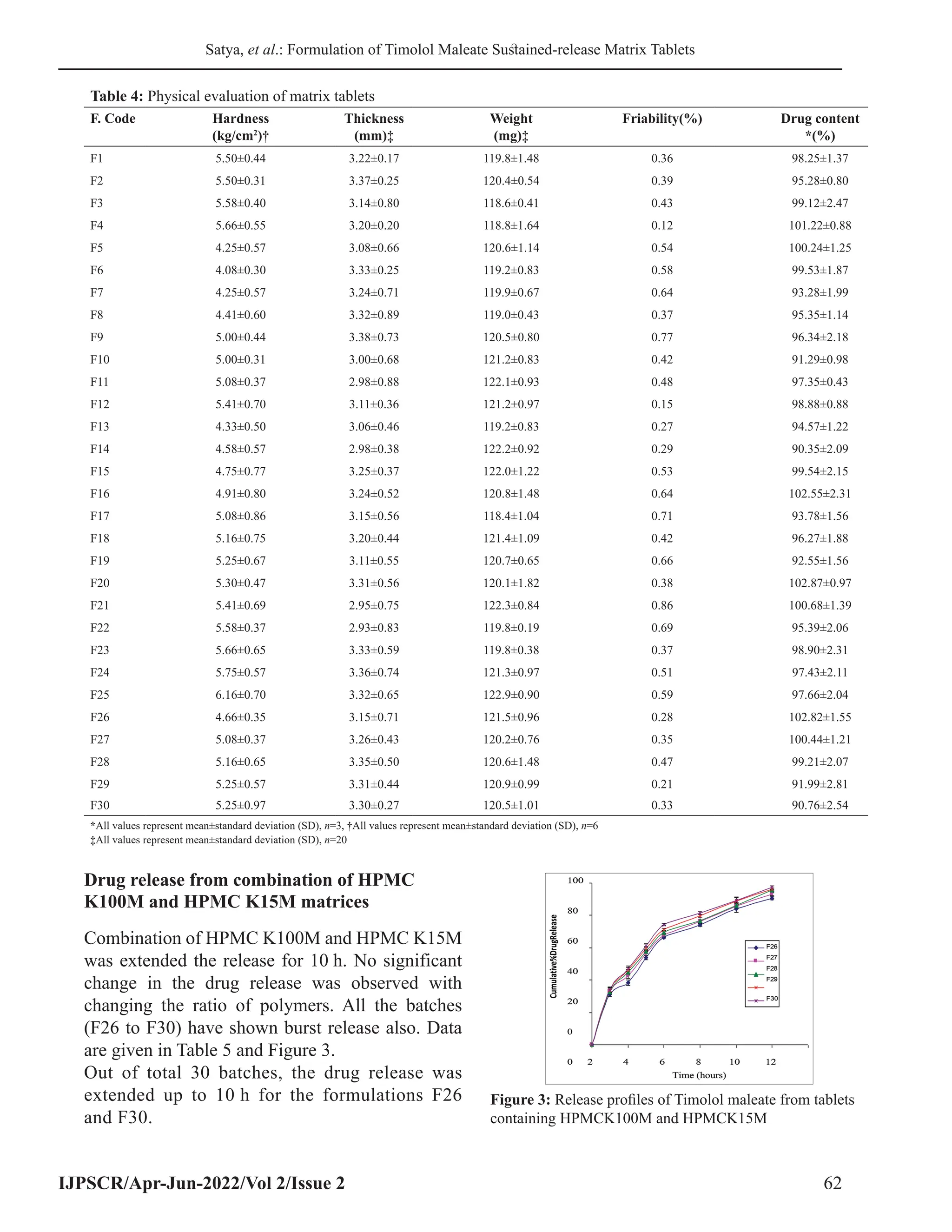 Formulation of Timolol Maleate Sustained-release Matrix Tablets | PDF