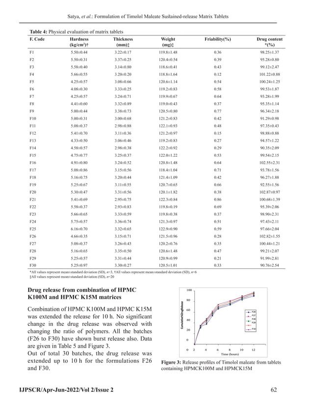 Formulation of Timolol Maleate Sustained-release Matrix Tablets | PDF